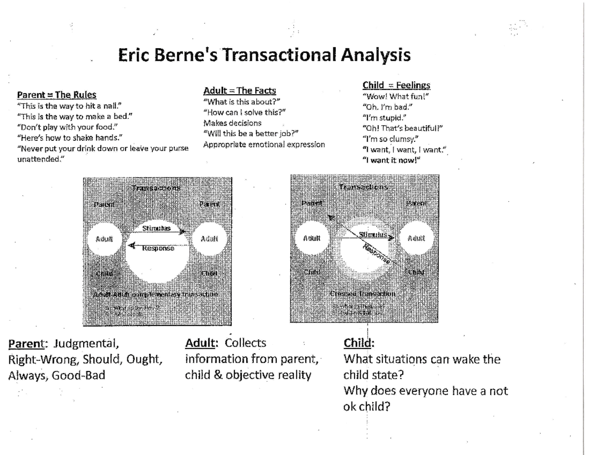 Class 2 Handouts Developmental Theories - Eric Berne's Transactional ...