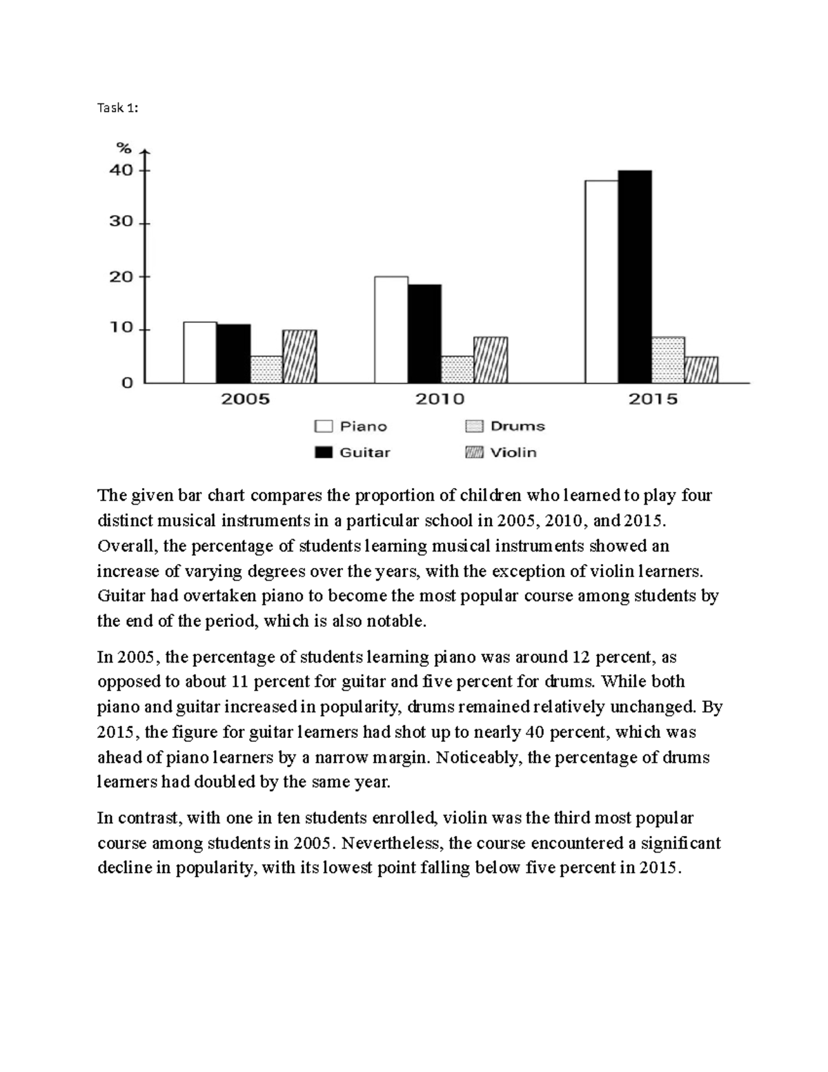 Sample 1 bar chart - Task 1: The given bar chart compares the ...