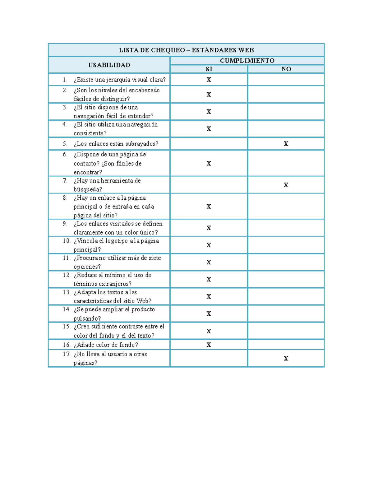 Lista de chequeo - yyy - LISTA DE CHEQUEO – ESTÁNDARES WEB USABILIDAD ...