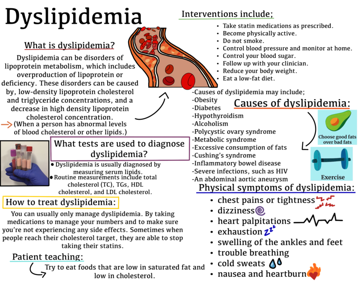 Untitled Artwork - A very informative print off on dyslipidemia! Will ...
