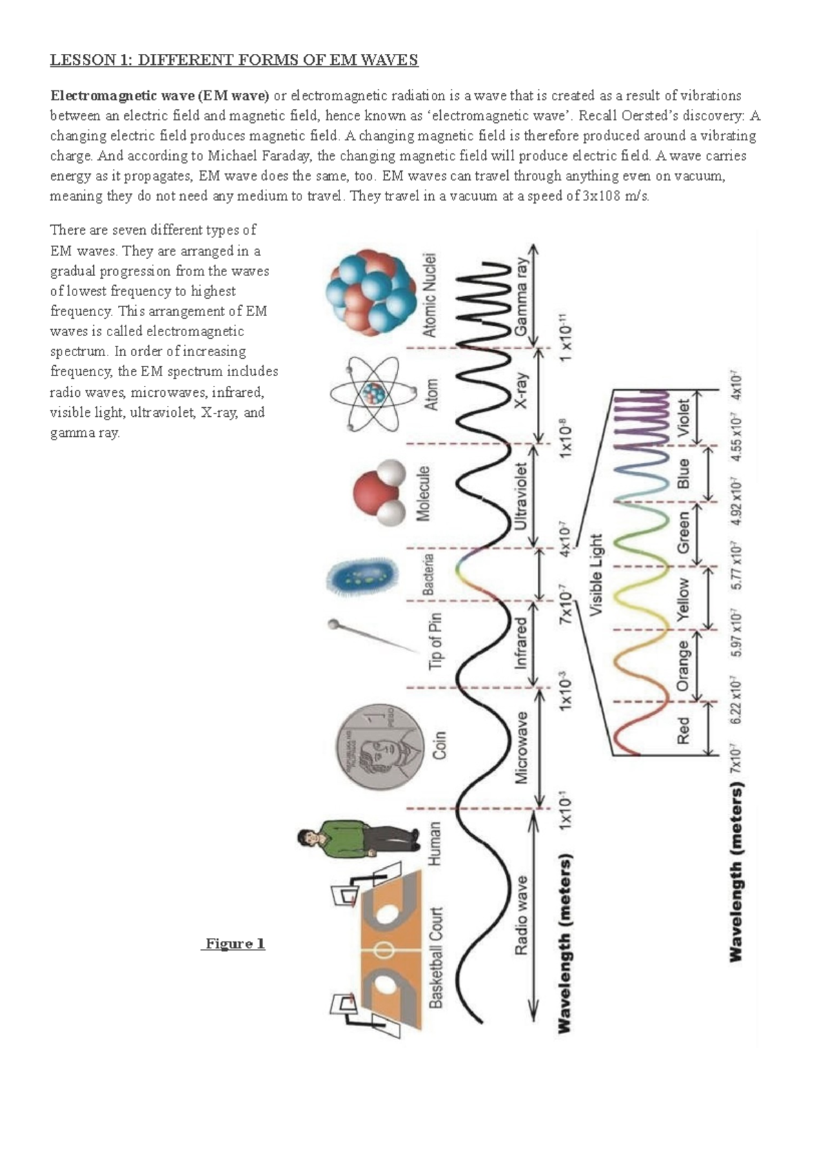 Week 1 - Q2 - LEARNING MODULES - LESSON 1: DIFFERENT FORMS OF EM WAVES ...