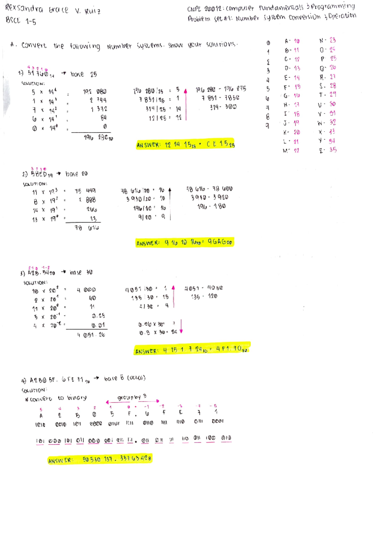 ACT#1 - RUIZ, Rexsandra Grace V - CMPe 20012: Computer Fundanertals ...