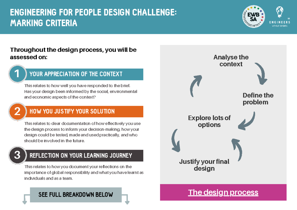 Marking-Criteria 2023 24 - YOUR APPRECIATION OF THE CONTEXT ...