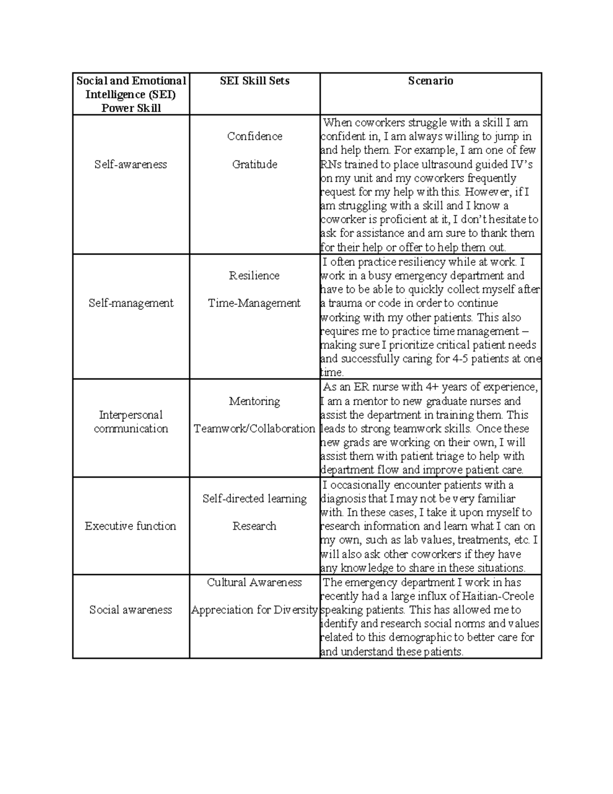Social and Emotional Intelligence Table D024 - Social and Emotional ...