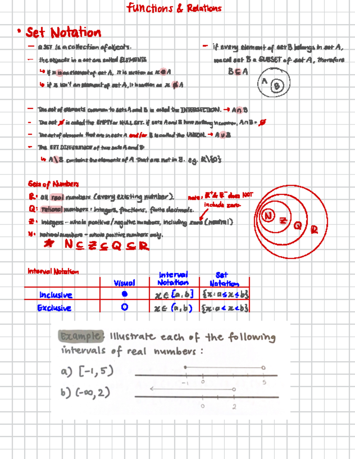Functions and relations - functions & Relations · Set Notation aSET is a collection of objects ...