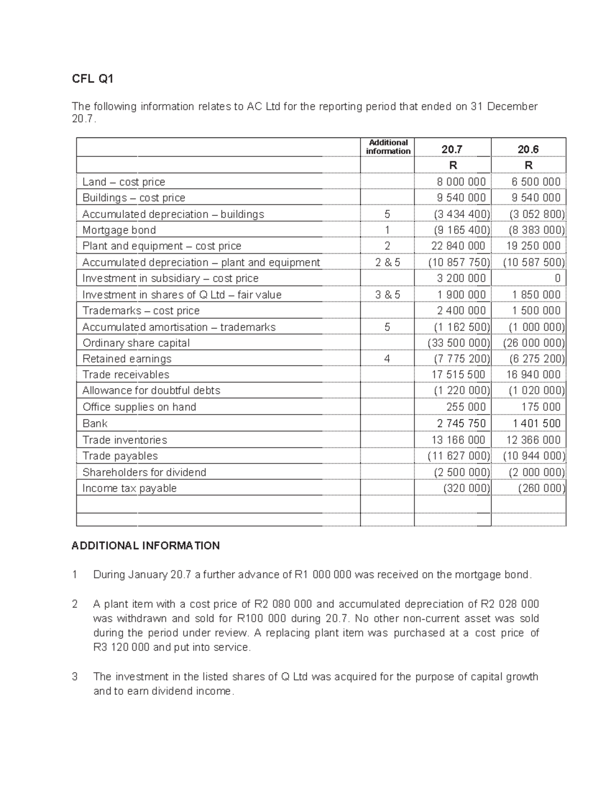 Q1 - Statement of cash flow - CFL Q The following information relates ...