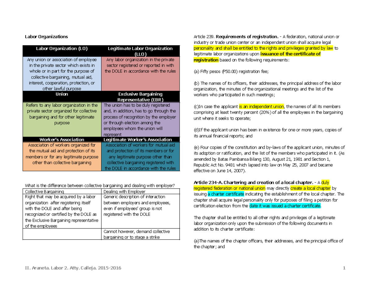 Labor-org - Labor relations and negotiation - Labor Organizations Labor ...