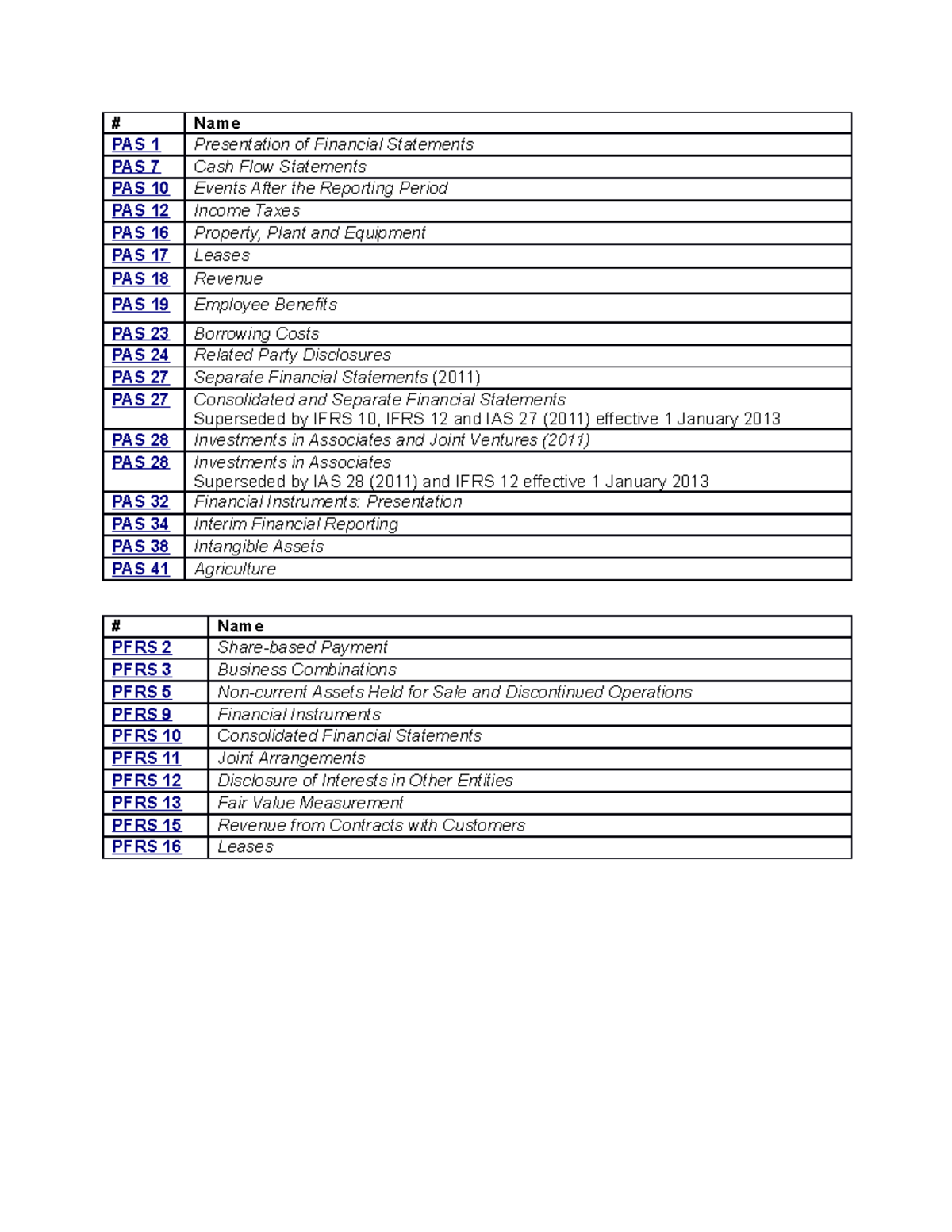 AS - Lecture notes 1-899 - Name PAS 1 Presentation of Financial ...