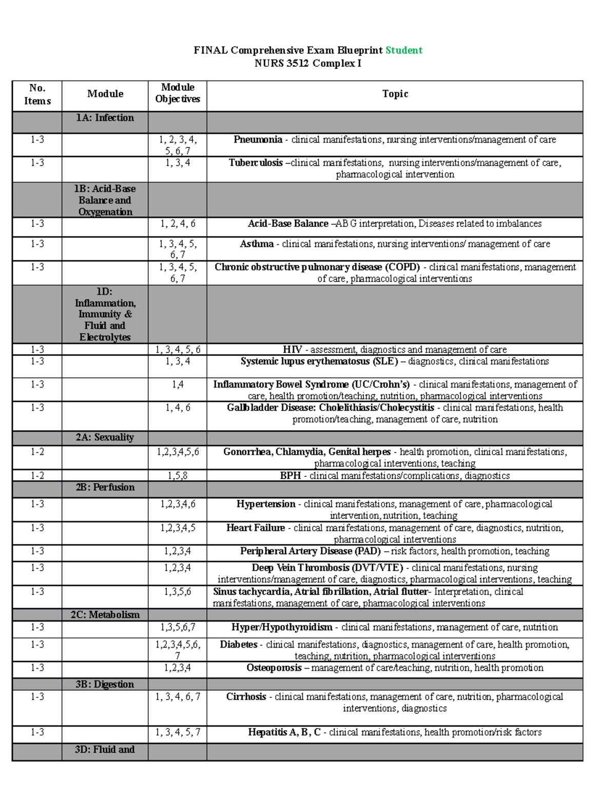 Final Exam Blueprint SV - FINAL Comprehensive Exam Blueprint Student ...