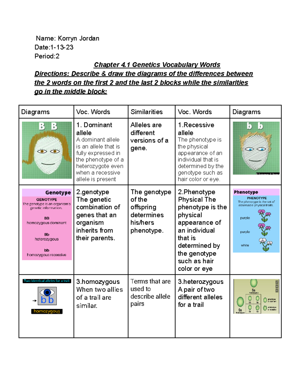 - Chart on Ch 41 Vocabulary words - 62012 37.1 Genetics Vocabulary ...