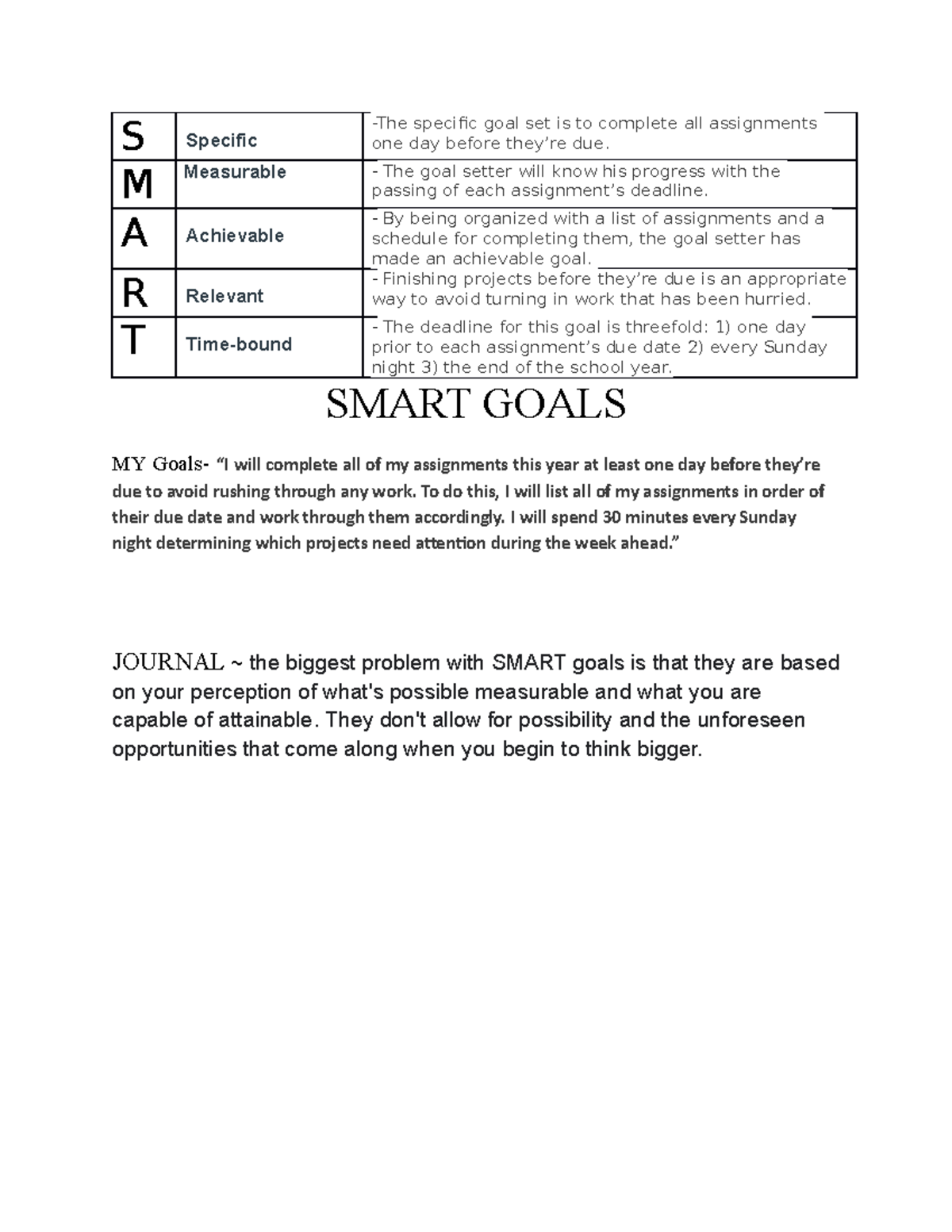 Veritas Smart G - PLS HELP - S Specific -The specific goal set is to ...