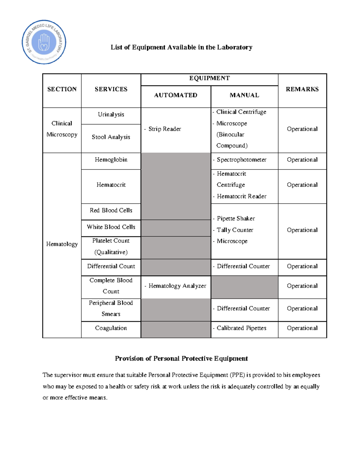 Adequate number of operational equipment to provide the laboratory ...