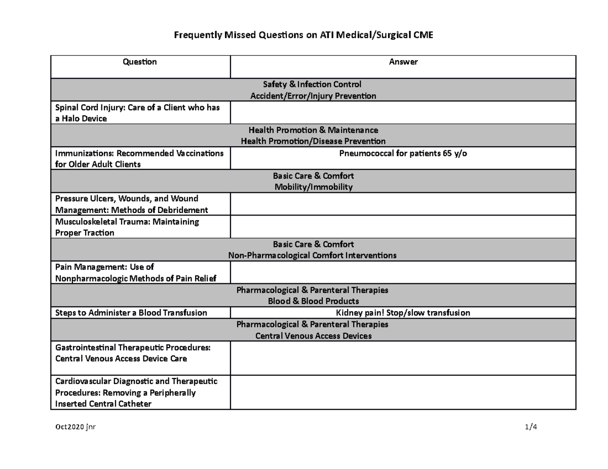 Frequently Missed Questions ATI Medical Surgical CME - Question Answer ...