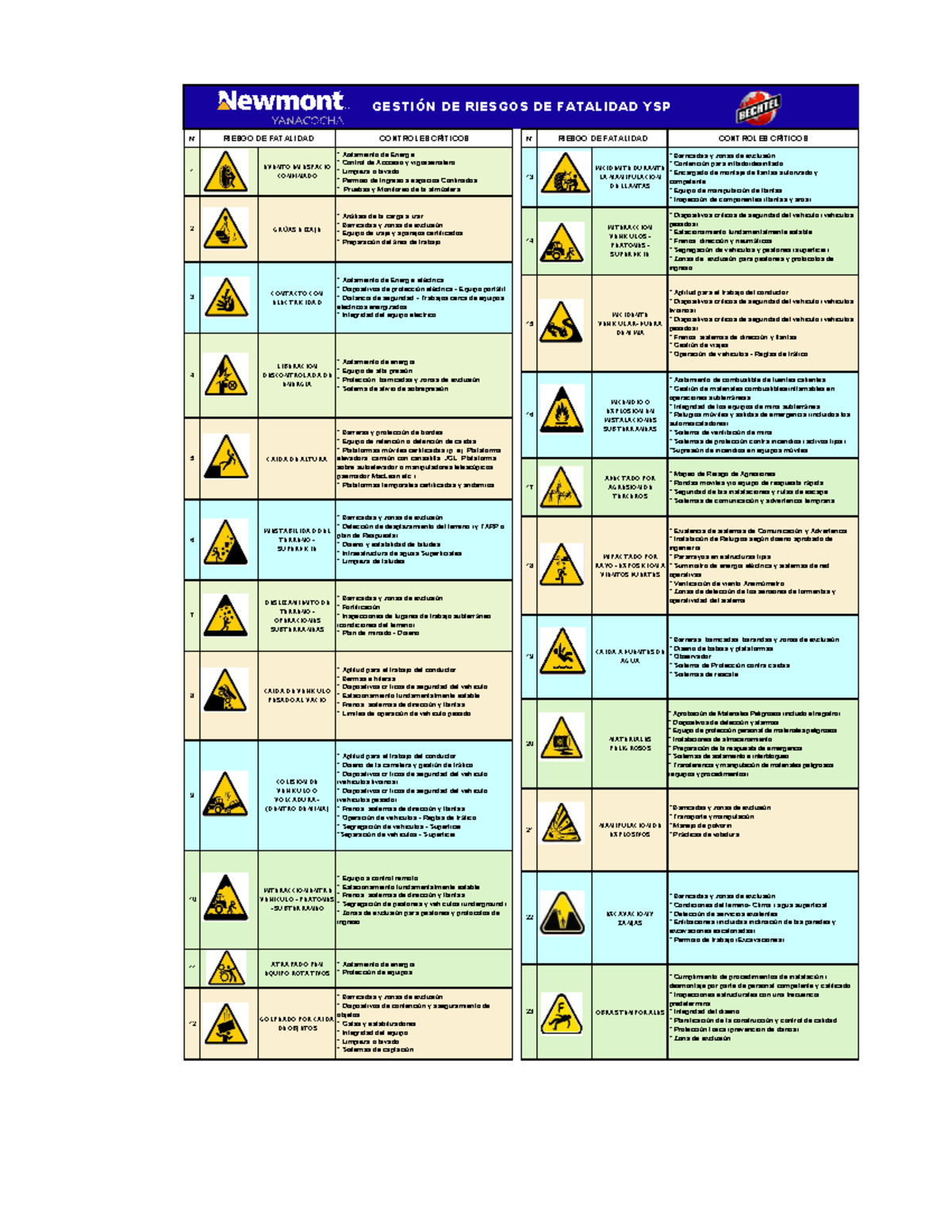VCC - Riesgos criticos - N° CONTROLES CRÍTICOS N° CONTROLES CRÍTICOS ...
