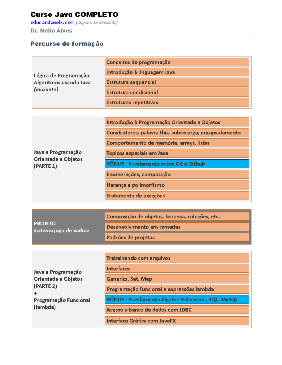 Curso-Java- Completo - algoritmos - Curso Java COMPLETO educandoweb ...
