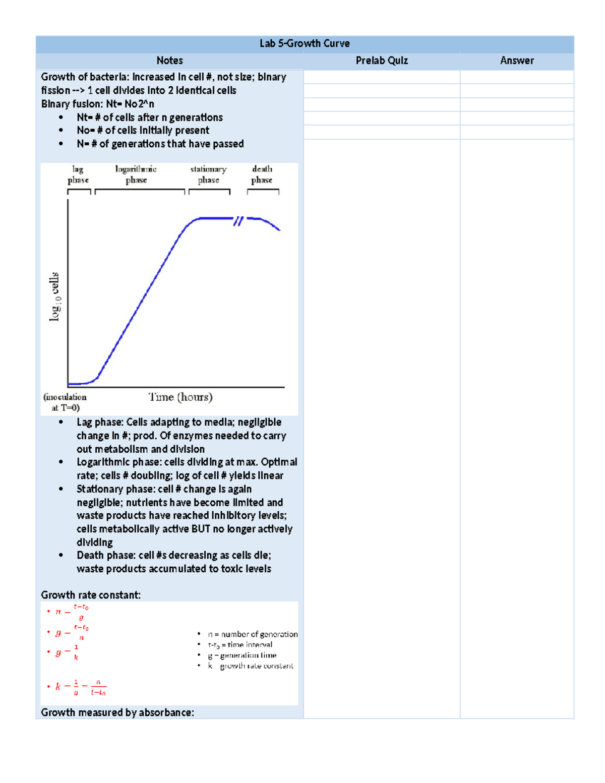 MCB 101 Final Review - Lab 5-Growth Curve Notes Prelab Quiz Answer ...