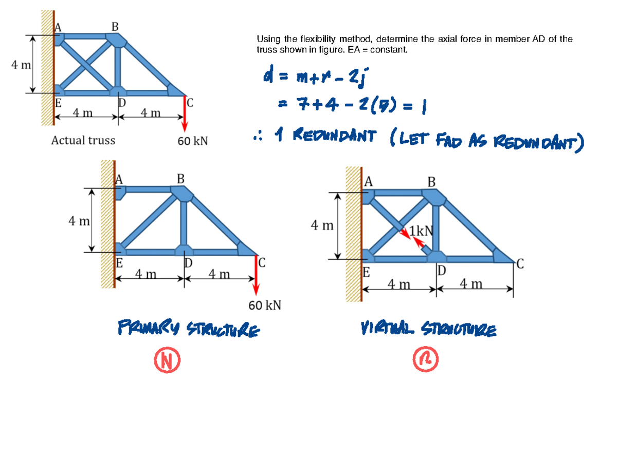 Chapter 2 : Truss Example - Using the flexibility method, determine the ...