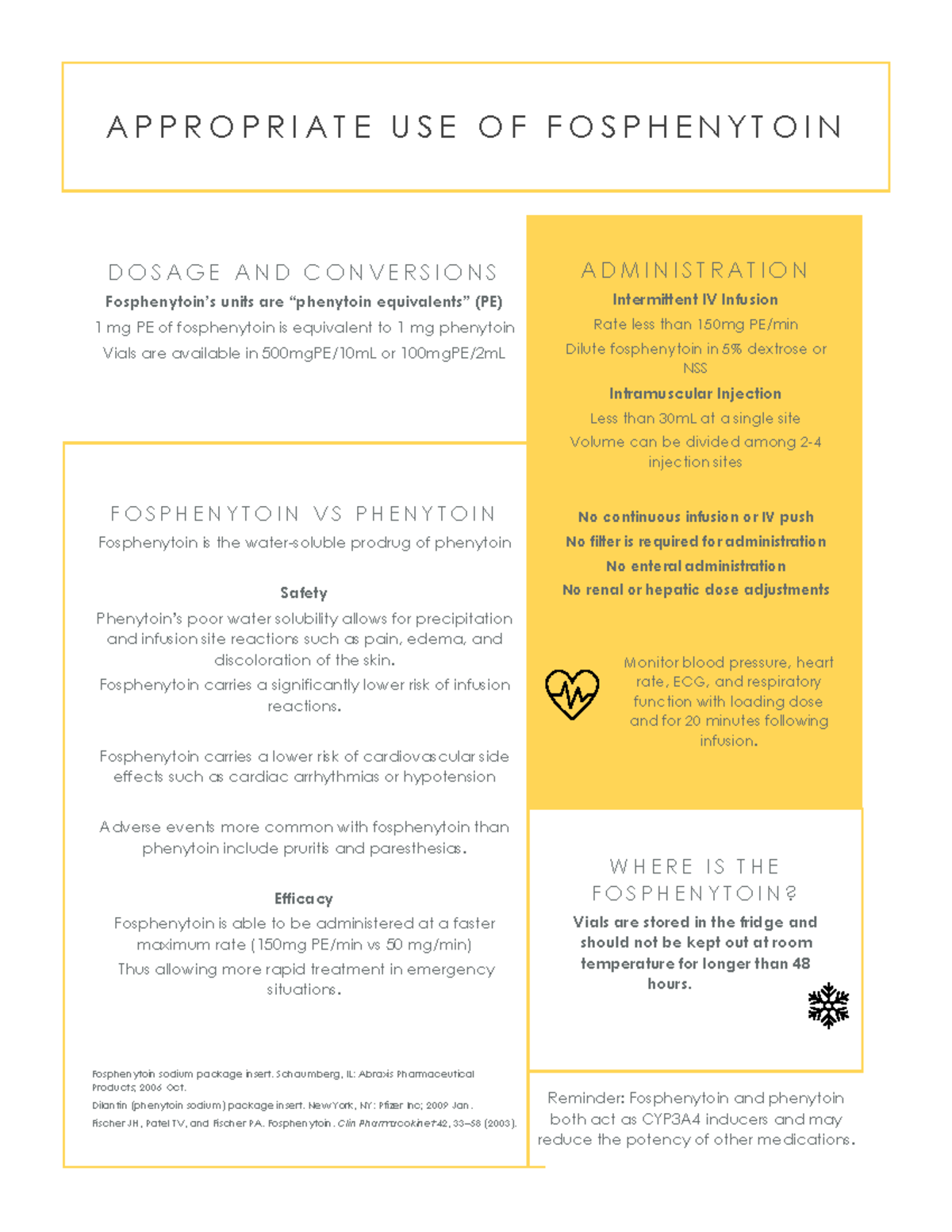 Fosphenytoin Handout 2 A P P R O P R I A T E U S E O F F O S P H E N
