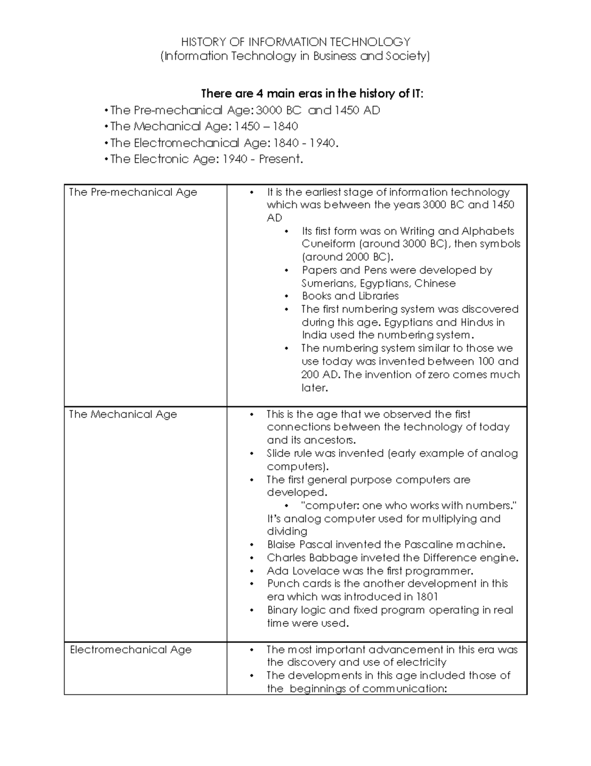 Timeline OF IT IN Business AND Society - HISTORY OF INFORMATION ...
