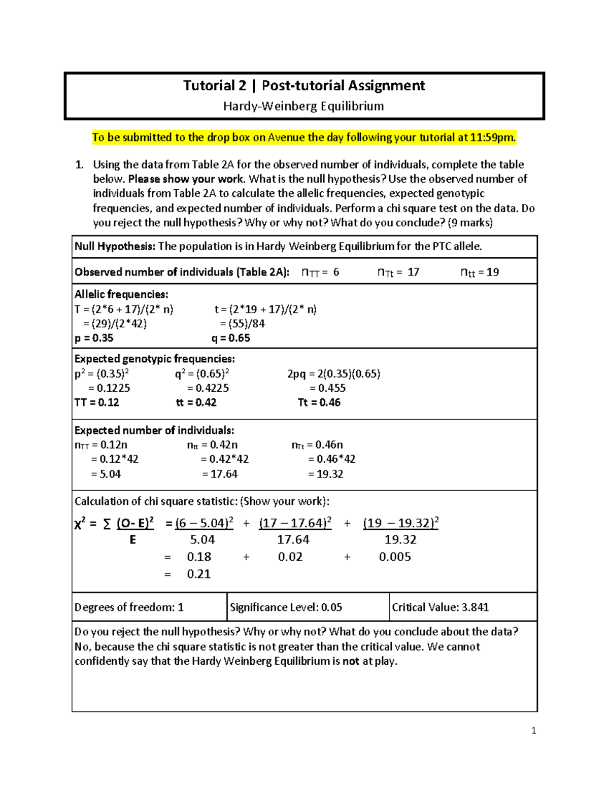 Tutorial 2 Hardy Weinberg Equilibrium 1 Tutorial 2 Post Tutorial Assignment Hardy Weinberg 