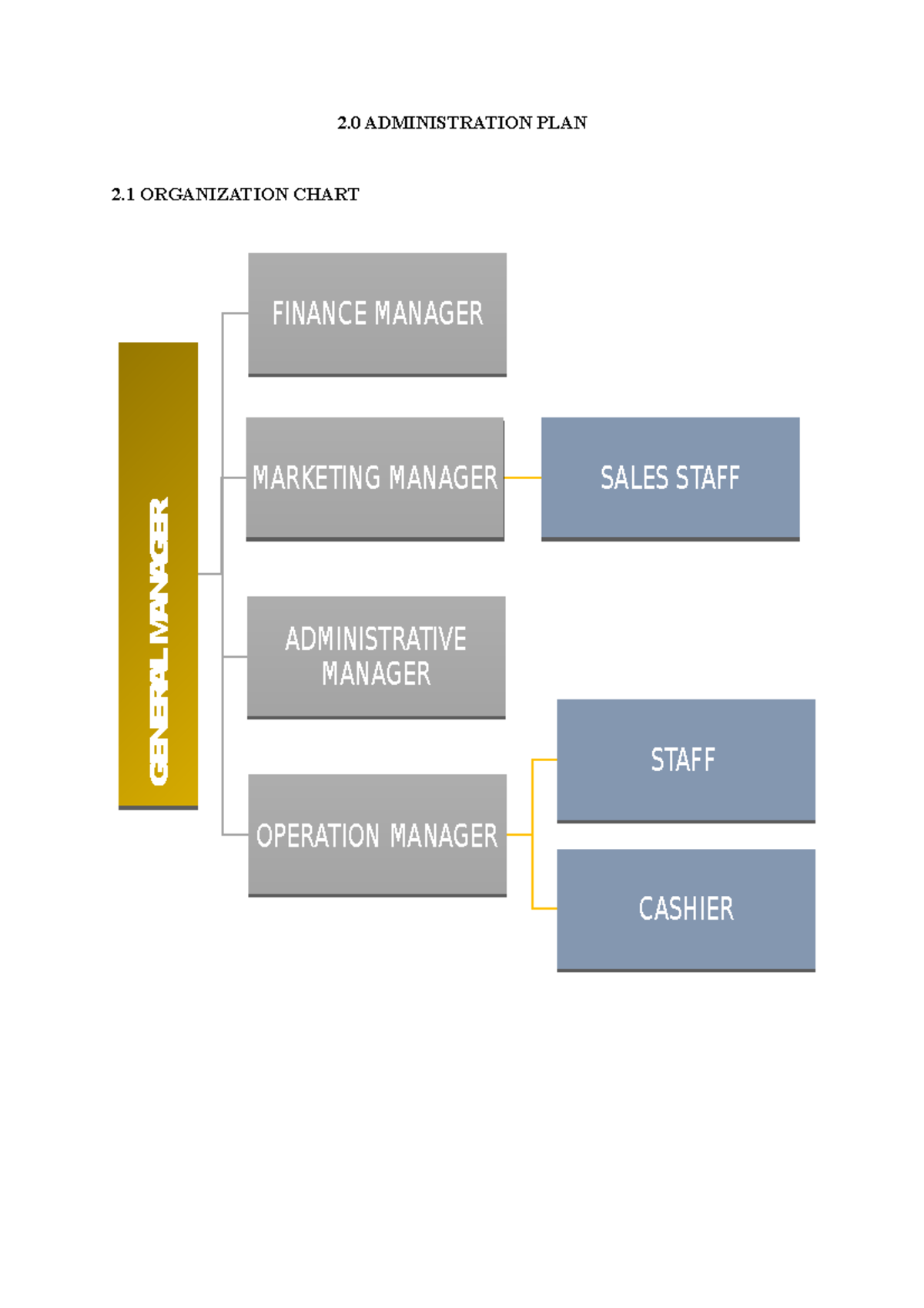 ENT300- Business PLAN - 2 ADMINISTRATION PLAN 2 ORGANIZATION CHART GE ...