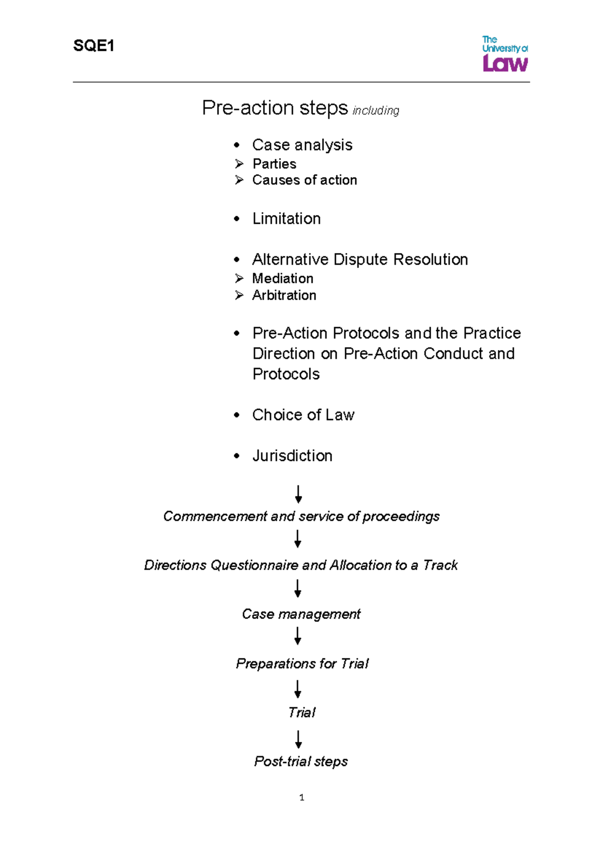 2425 sqe1p dr u01 ce01 intro flow diagram - SQE Pre-action steps ...