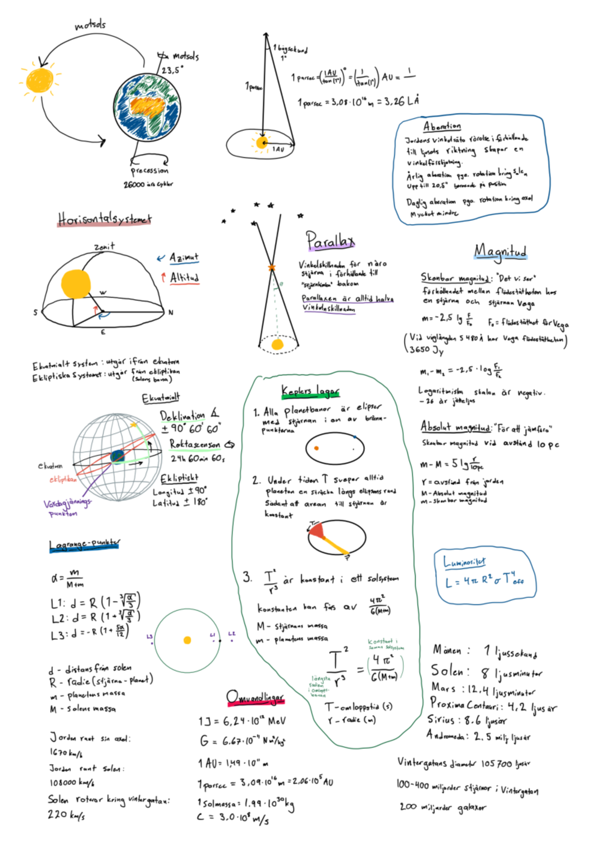 Formelblad Astrofysik - motsols 1 bagschund motsols 1posses 1 parsec ...