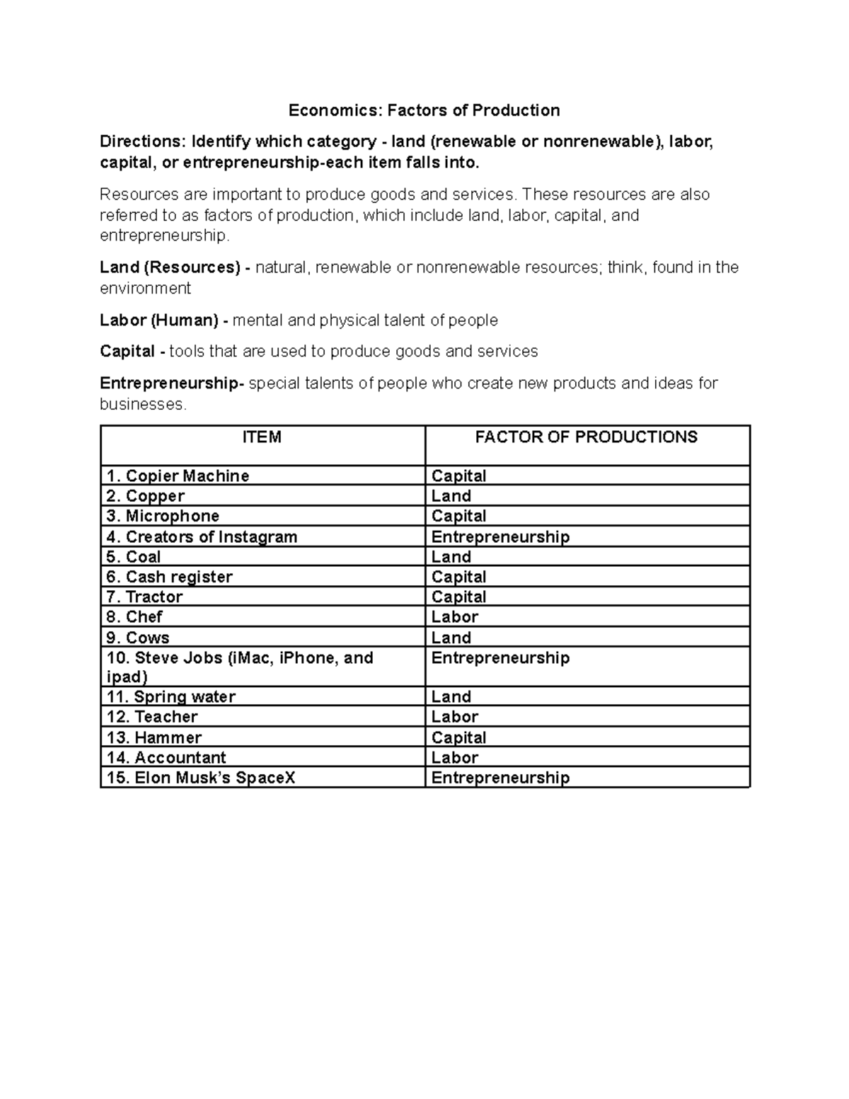 Economics-Factors of Productions - Economics: Factors of Production ...