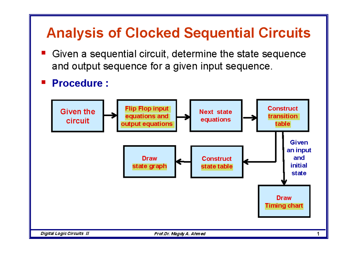 Logic Circuits II L2 - CSED - Given a sequential circuit, determine the ...