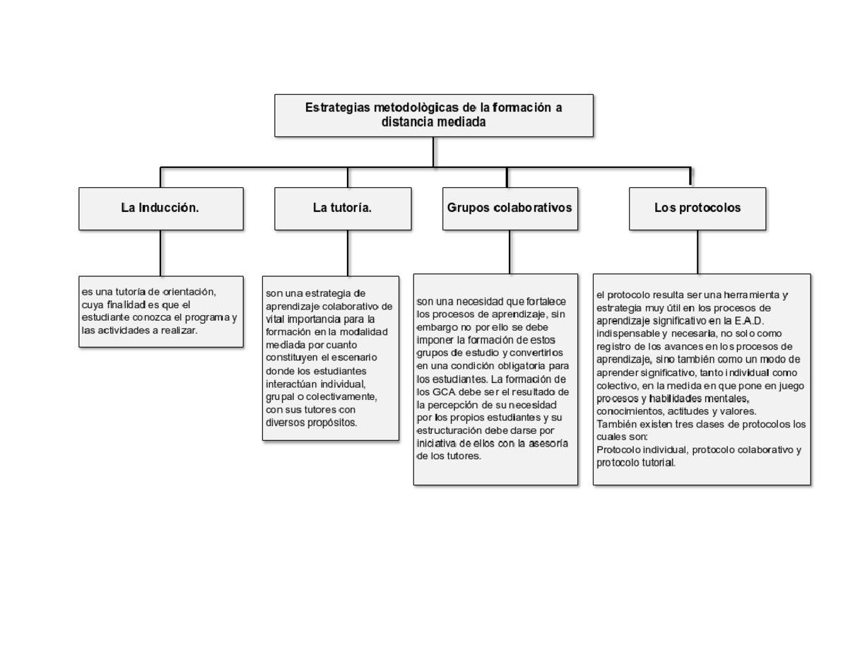 Mapa conceptual mead 3 - actividad de aprendizaje unidad 3 - Ingenieria ...