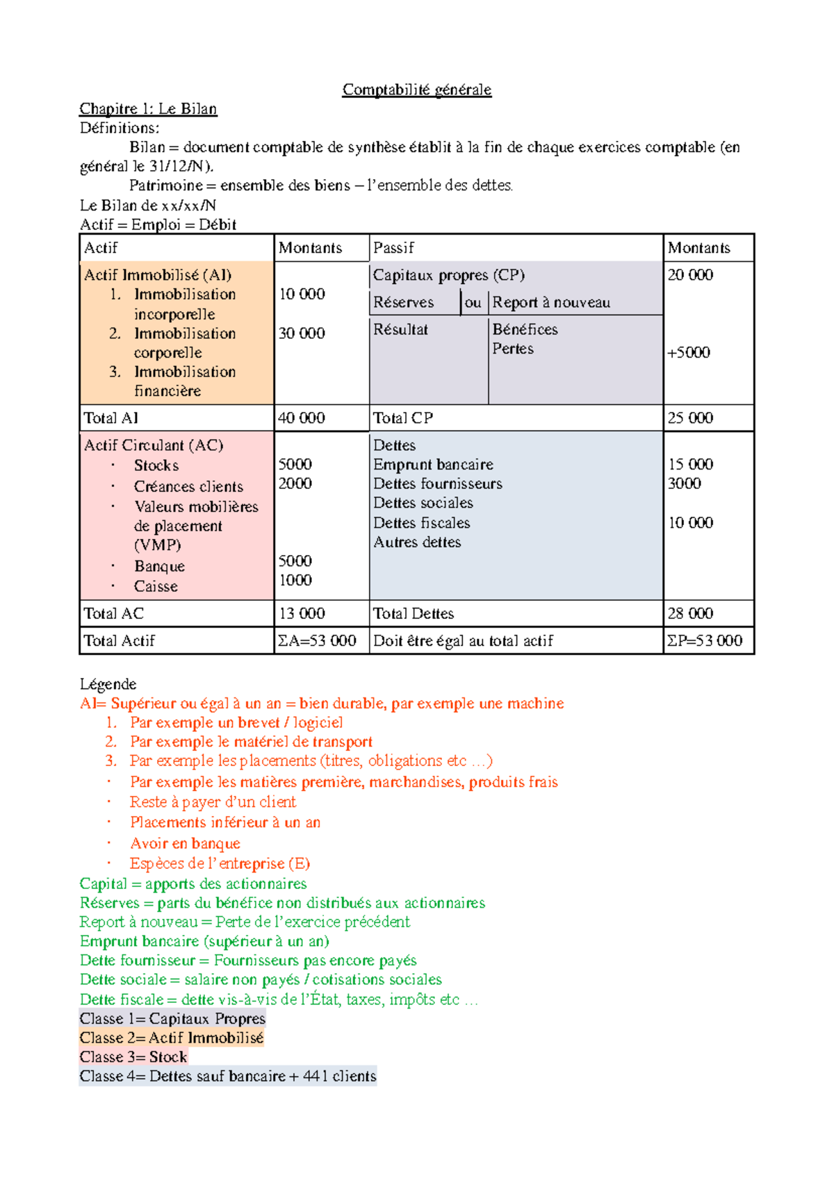Comptabilité-générale - Comptabilité générale Chapitre 1: Le Bilan ...