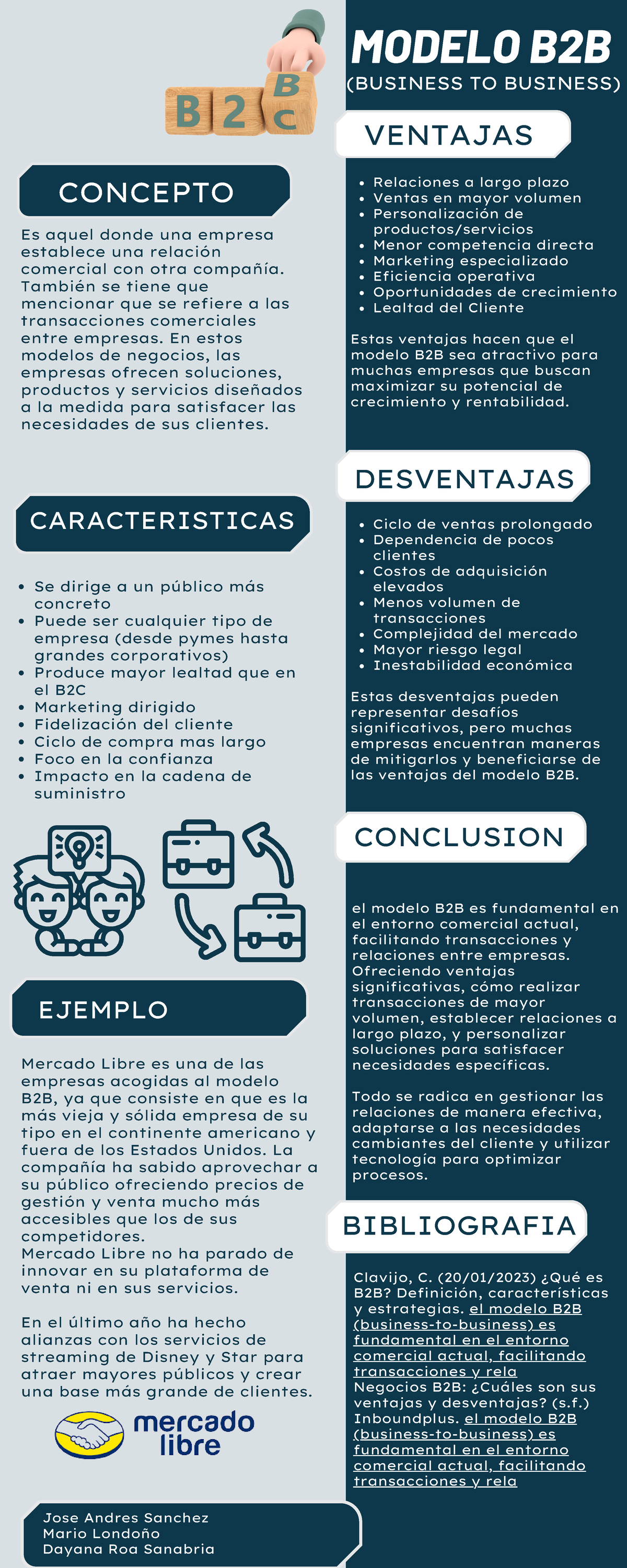 Modelo B2B - (BUSINESS TO BUSINESS) MODELO B2B CONCEPTO Se dirige a un ...