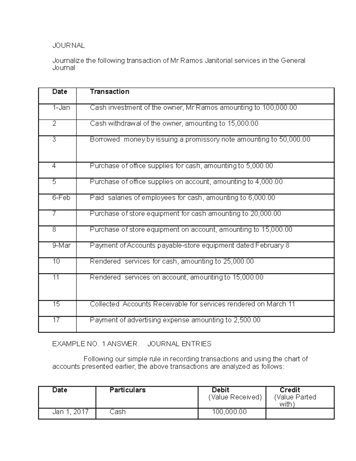Journal - JOURNAL Journalize the following transaction of Mr Ramos ...
