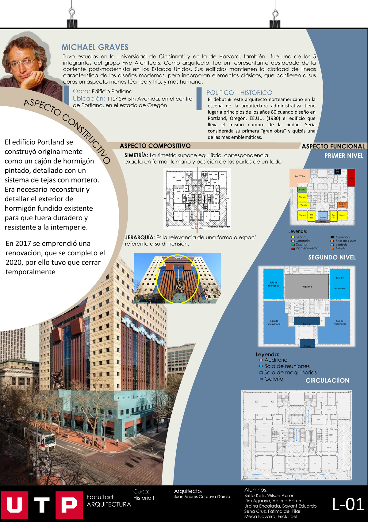 Panel Unidad I Historia - MICHAEL GRAVES Obra: Edificio Portland ...