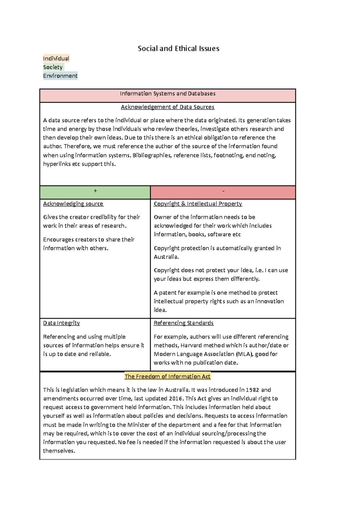 Social and Ethical Issues - Social and Ethical Issues Individual ...