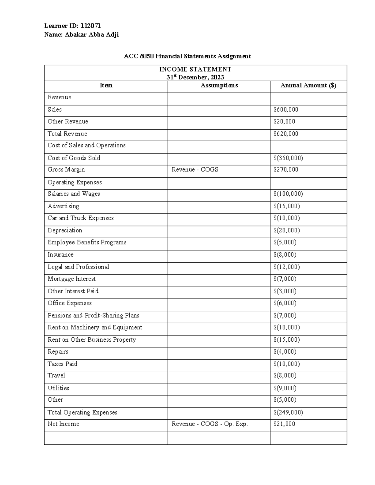 ACC 6050 Financial Statements Submission by AAA - Learner ID: 112071 ...