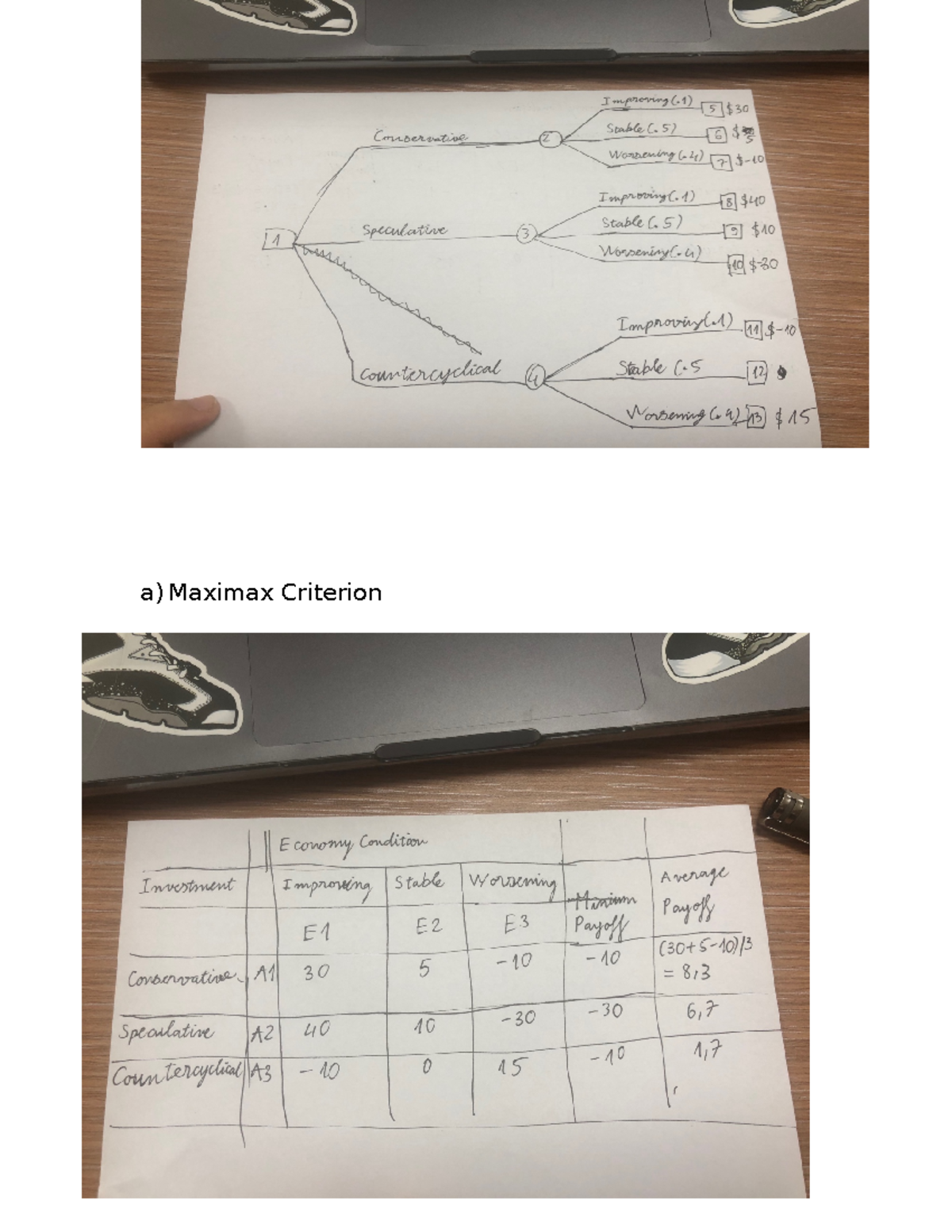 question thầy An - a) Maximax Criterion b) Maximin Criterion or ...