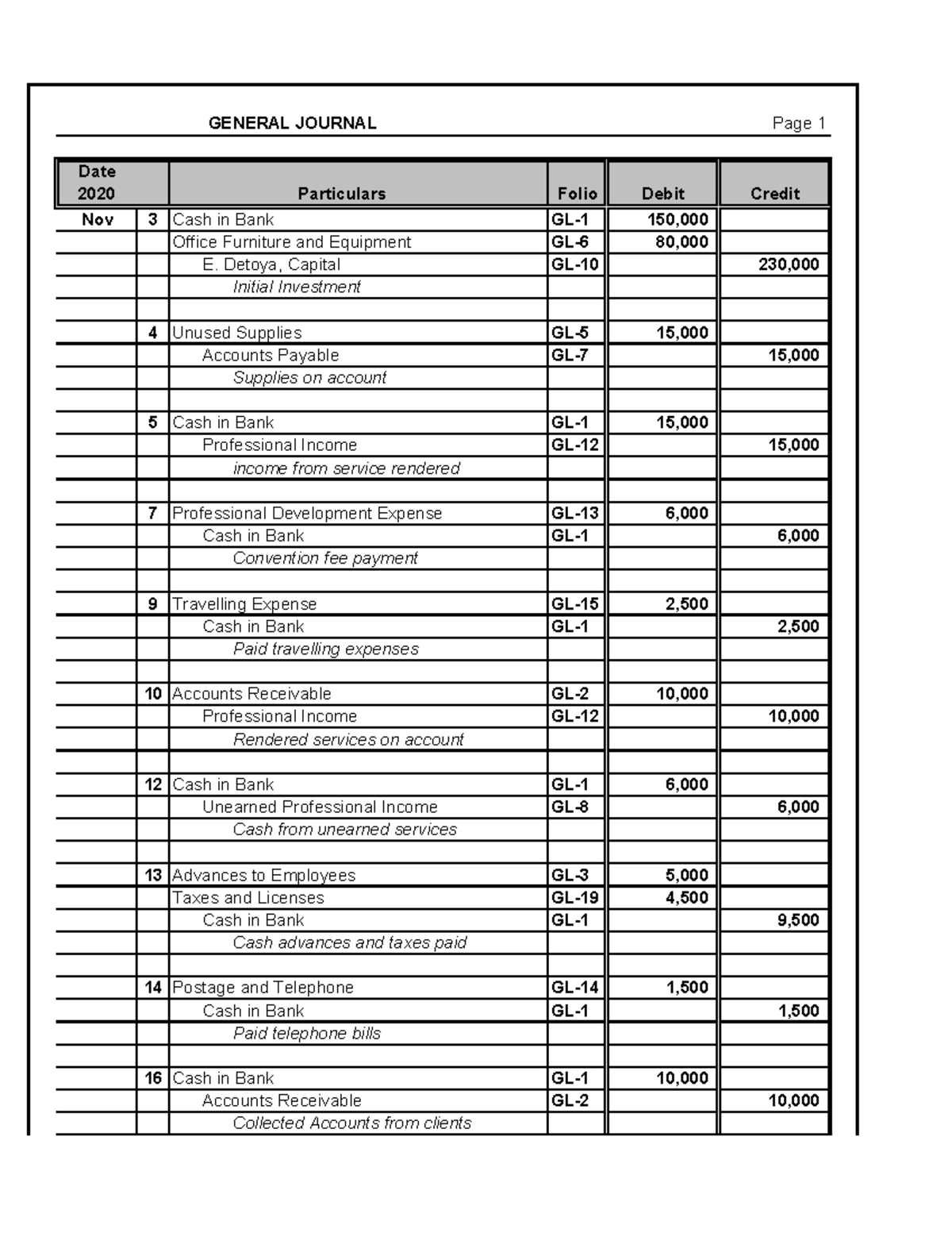 ACC PLUS Chapter 5 Assignment Solutions - GENERAL JOURNAL Page 1 Date ...