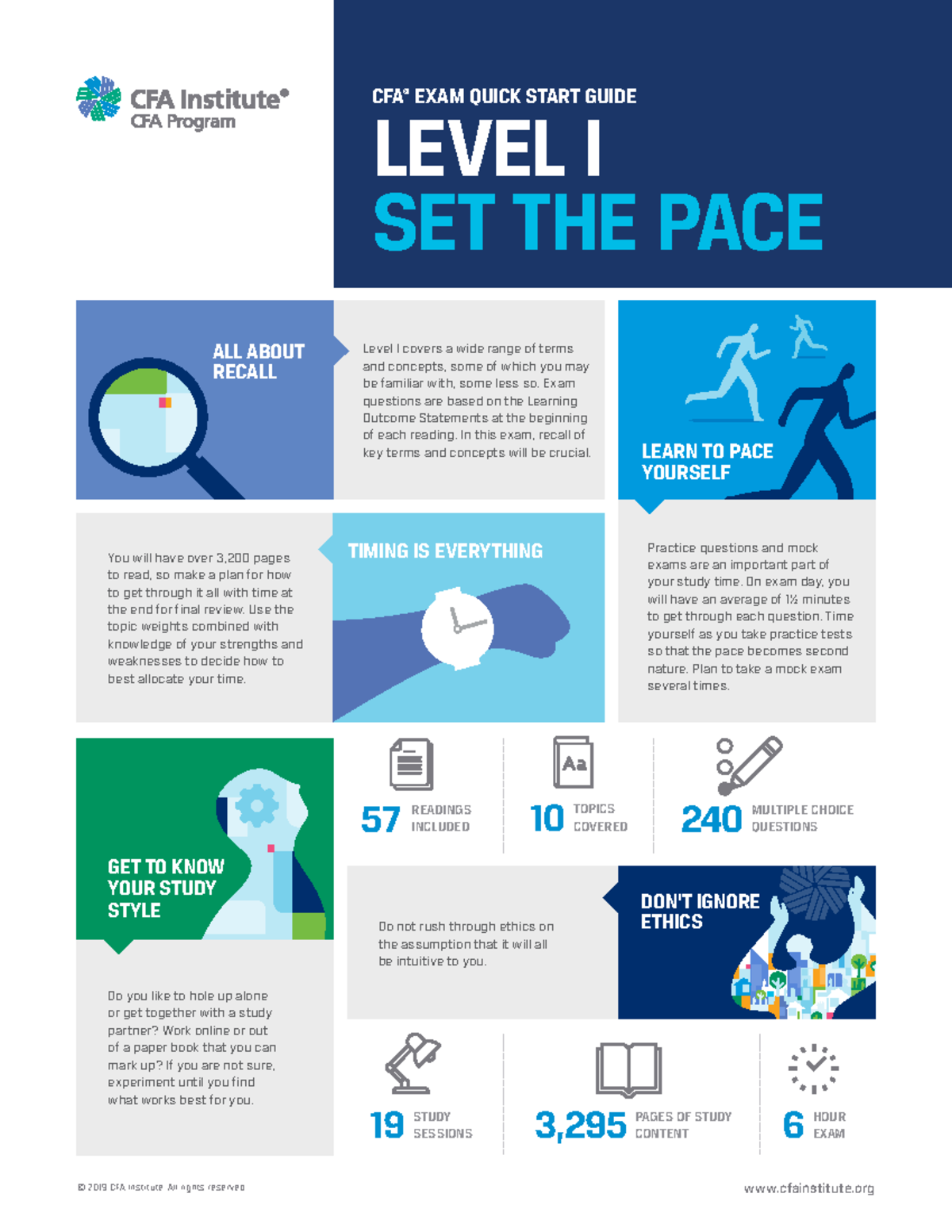 CFA Program Quick Start Guide Level 1 v1 - 3, PAGES OF STUDY CONTENT 6 ...