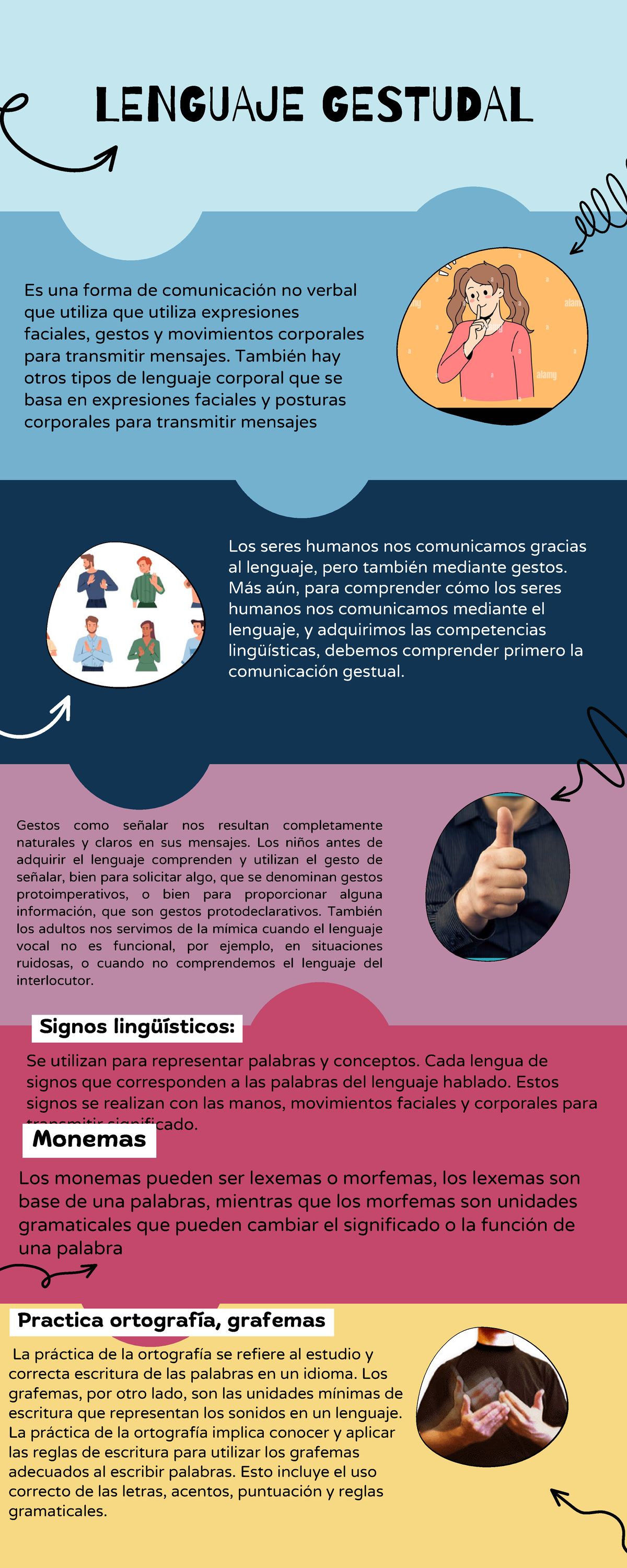 Infografía lenguaje gestual - LENGUAJE GESTUDAL Es una forma de ...