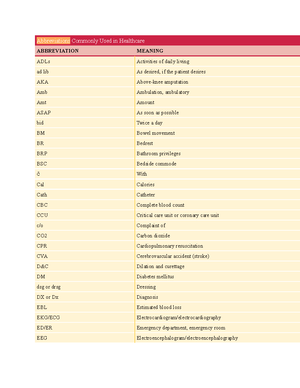 AMI Concept Map - N/A - Pathophysiology: (specific physiologic changes ...