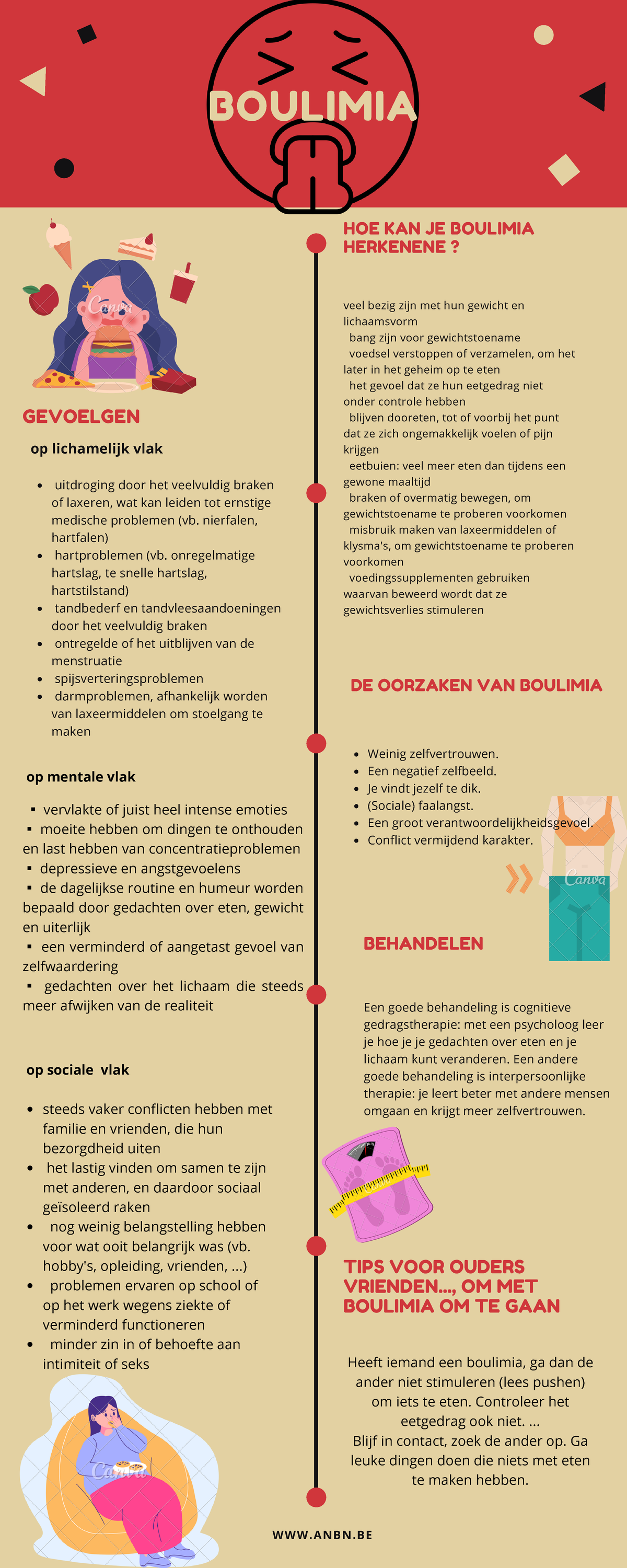 Boulimia - bolimia - D O E L T R E F F E N D E M A N I E R E N O M T E ...
