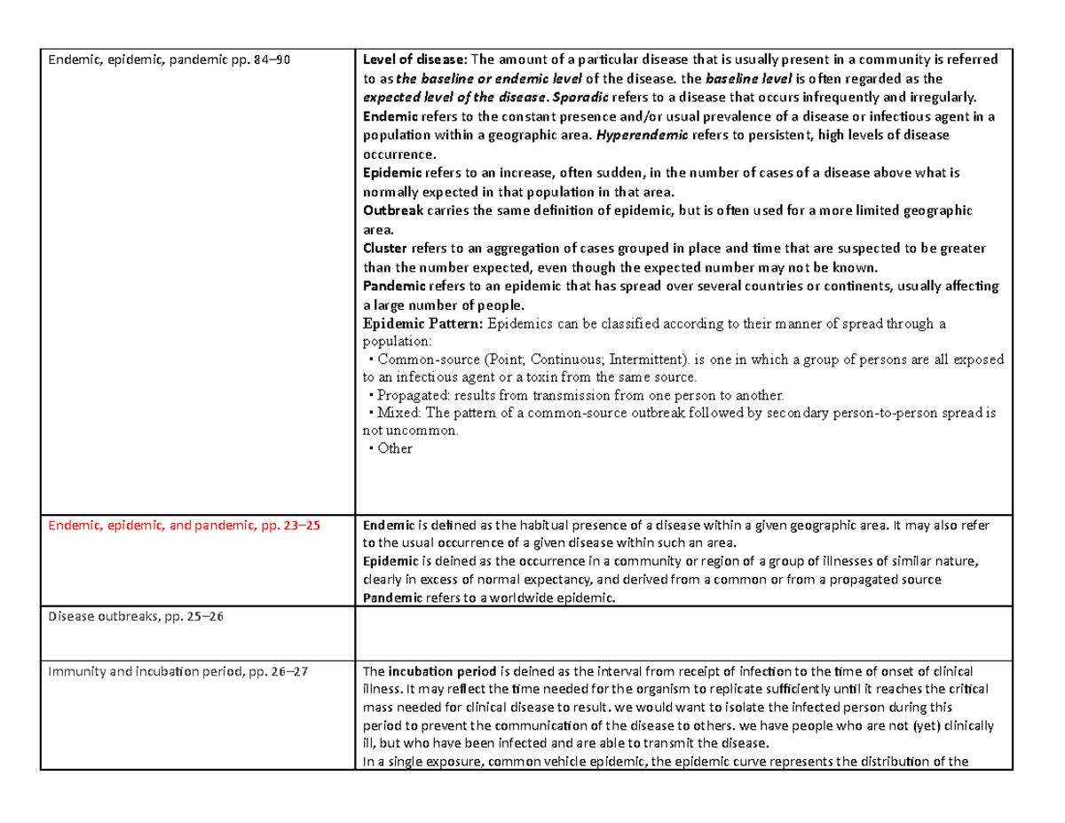 Reading Notes - Endemic, epidemic, pandemic pp. 84–90 Level of disease ...