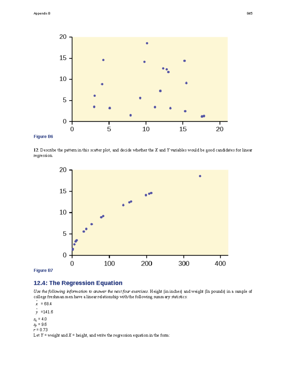 Introstat 72 - intostat - Figure B Describe the pattern in this scatter ...