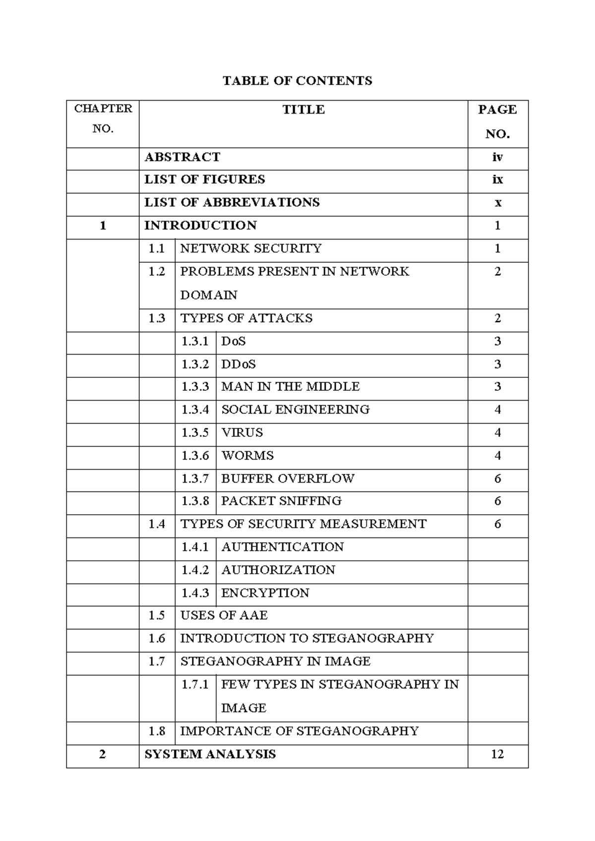 Table OF Contents - YUUYU - TABLE OF CONTENTS CHAPTER NO. TITLE PAGE NO ...