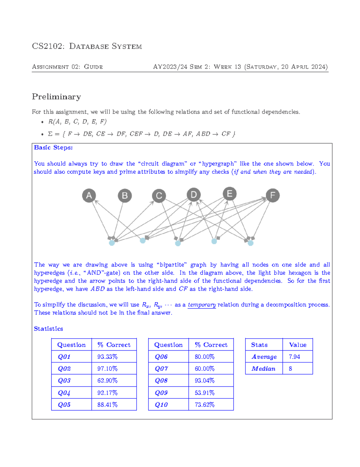 Assignment 2 CS2102 - CS2102: Database System Assignment 02: Guide AY2023/24 Sem 2: Week 13 ...