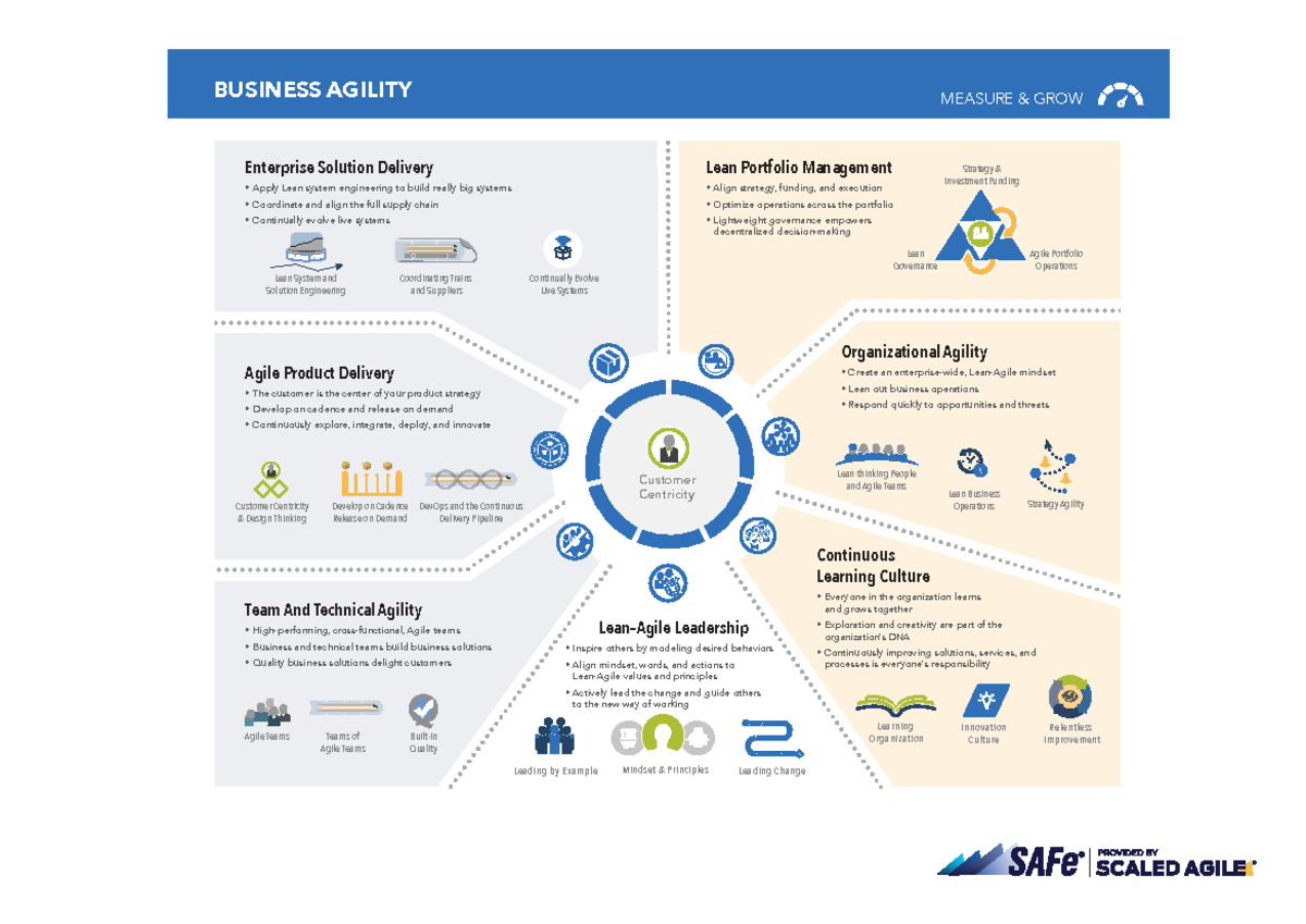 Scaled-Agile-Framework Overview A4 - Agile Product Delivery ï The ...