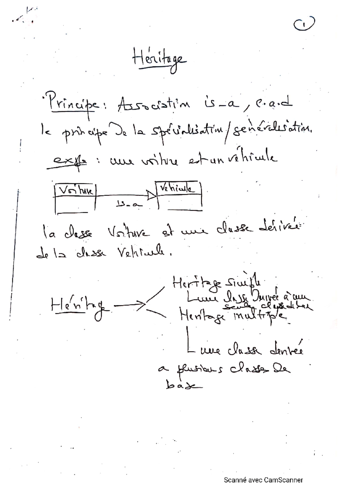 Cours heritage - Informatique 4 - Studocu