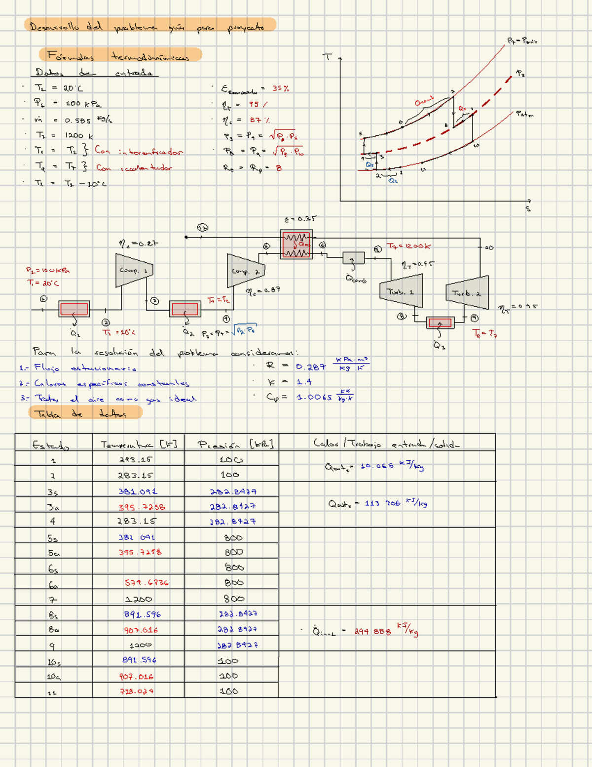 Desarrollo De Proyecto FMCI - Desarrollo del problema que para proyecto ...