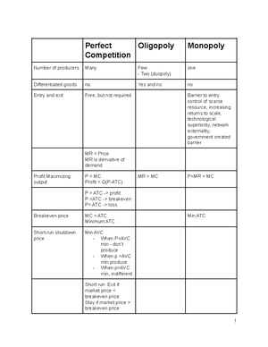 Econ 101 Exam 1 Cheat Sheet - Vocab: Models: simplifications to ...